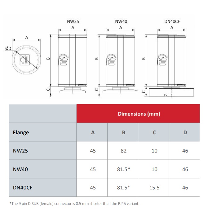 Edwards WRG 200 X NW-25 Active Wide Range Gauge, D3G0021100, Edwards WRG200, D3G-00-21100 ...